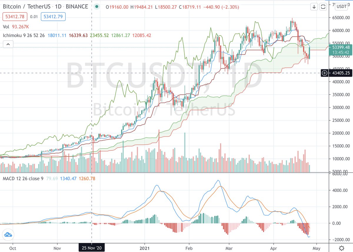 Cryptonite (@CryptoniteU) | Twitter