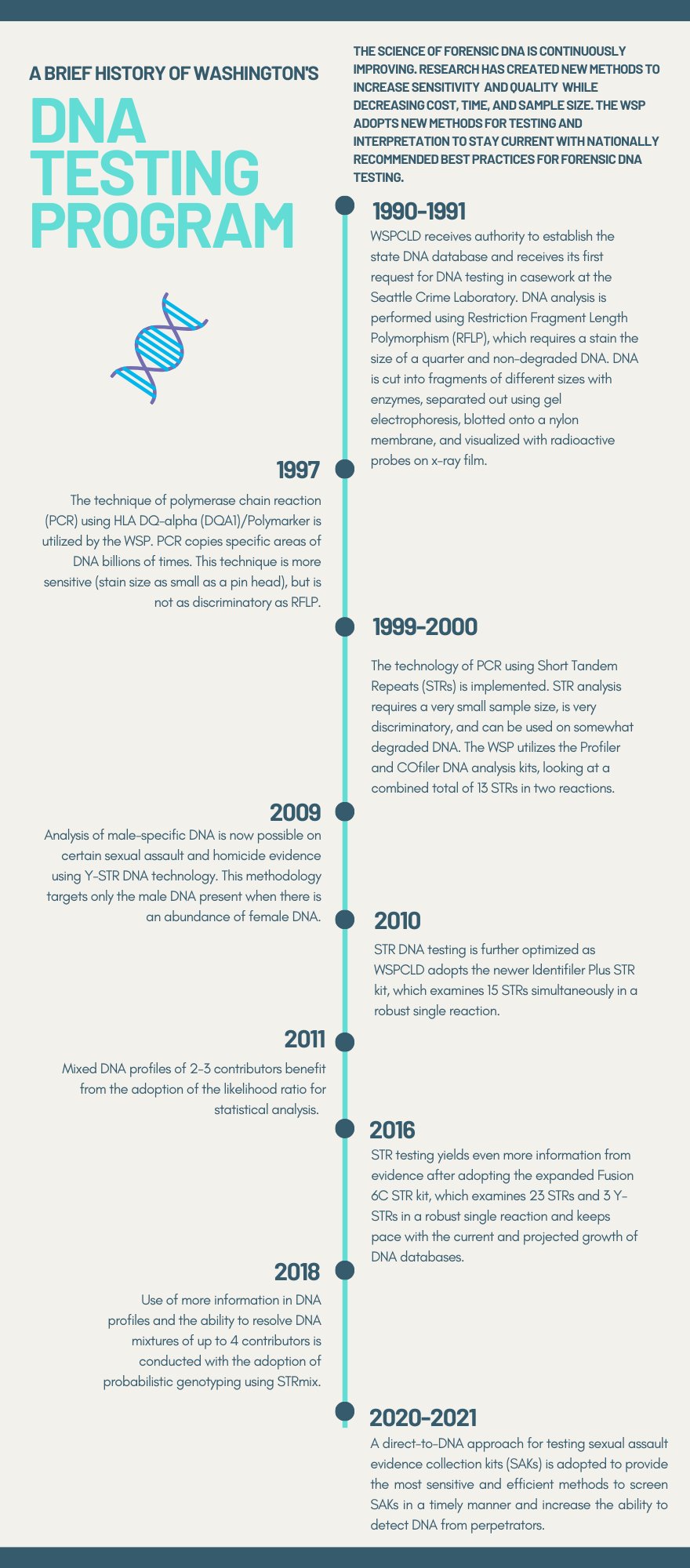 Dna Timeline Discounted Online | www.pinnaxis.com