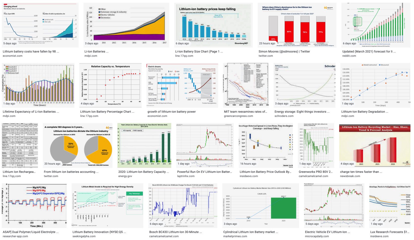 Intercalation Station on Twitter: "BattCharts by #BattChat 🔋📈🔋📊🔋📉 Aggregating random battery ...