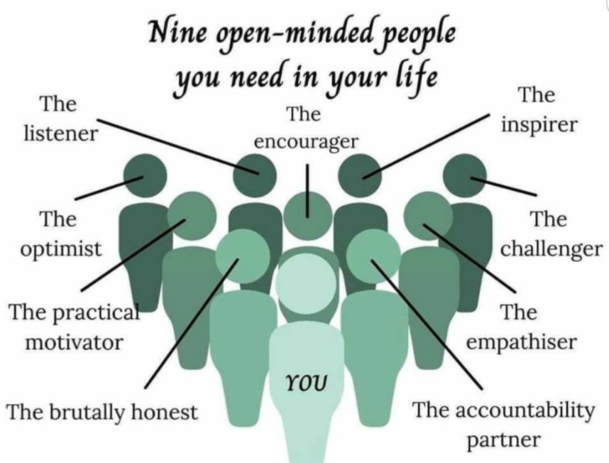 Open Minded People