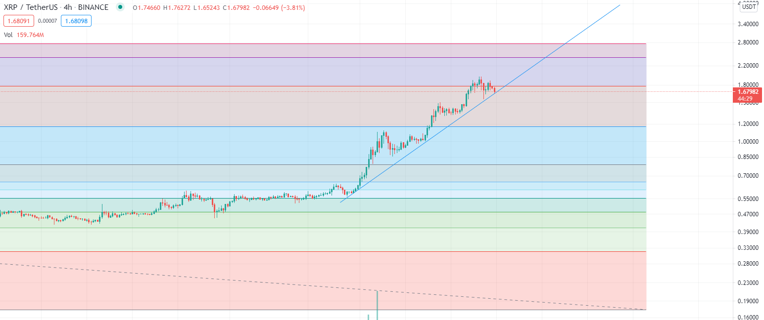 XRP_Soldier_NL on Twitter: XRP_Soldier_NL on Twitter: