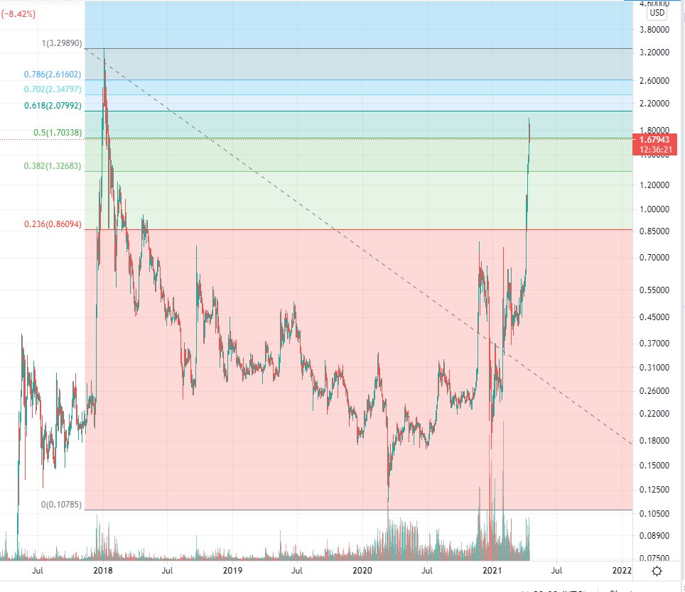 XRP_Soldier_NL on Twitter: XRP_Soldier_NL on Twitter: