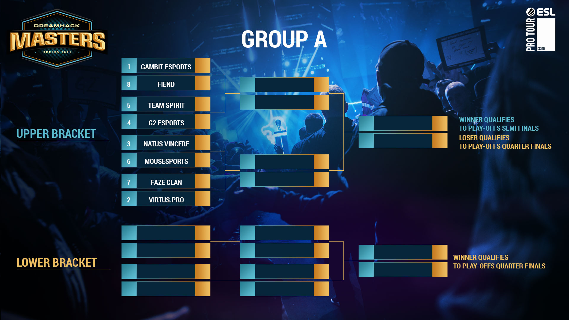 Esl Impact Season 2 💥 On Twitter Dhmasters Spring Groups 🔥 Group A