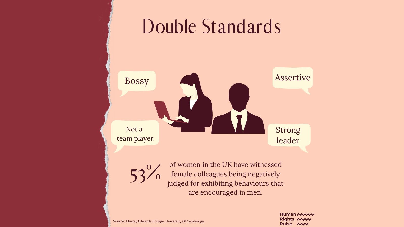 Double Standards Between Men And Women