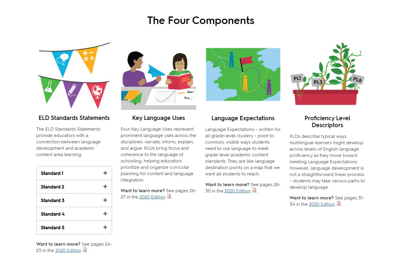Wida Proficiency Levels Ballard & Tighe Go English