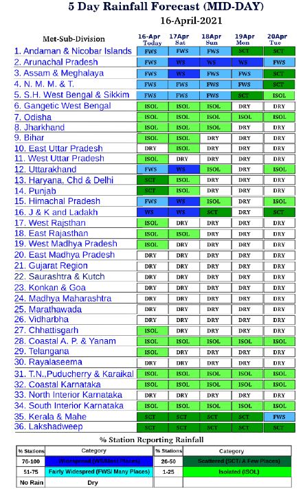 India Meteorological Department on Twitter: "Fairly widespread to widespread rainfall with ...