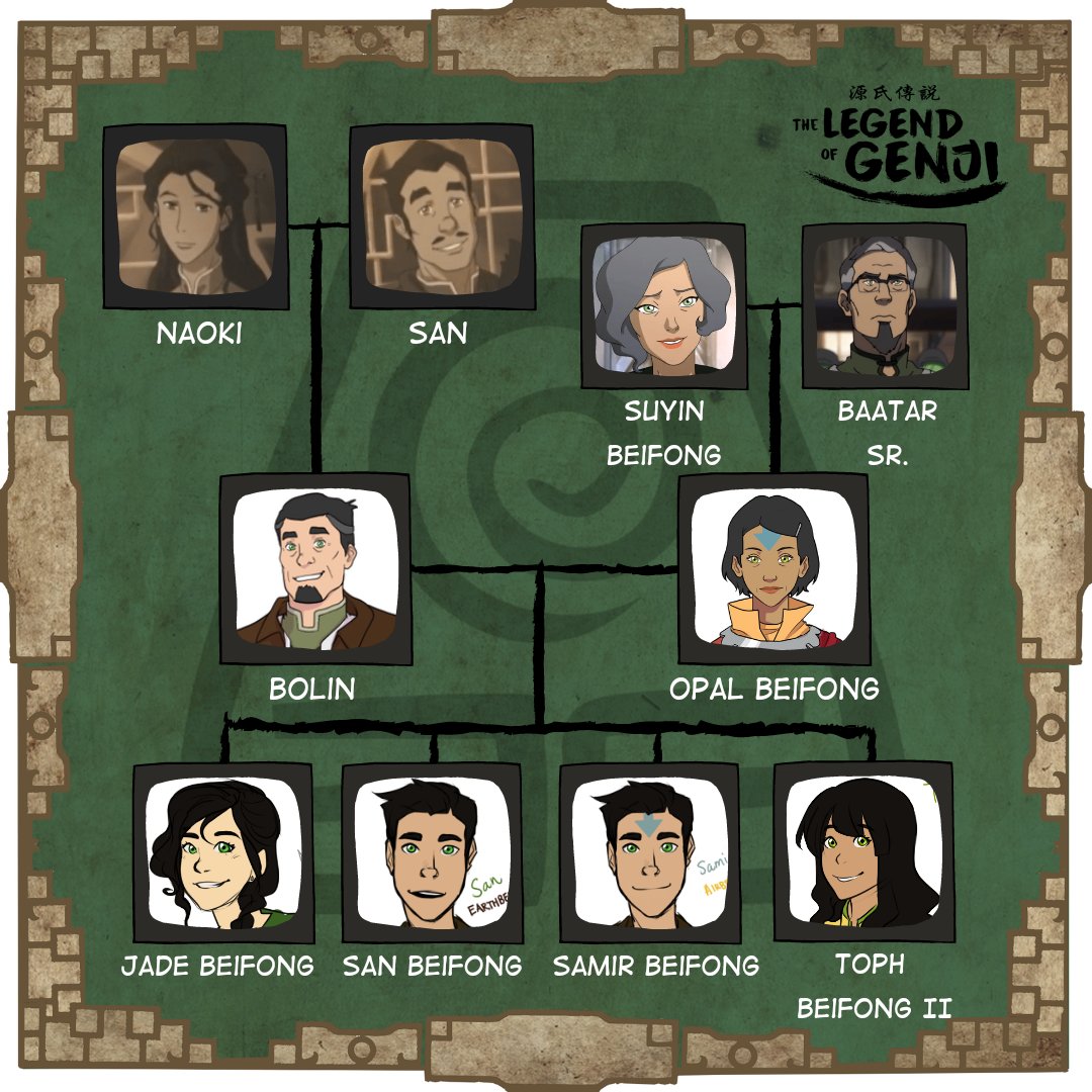 The Legend Of Korra Family Tree