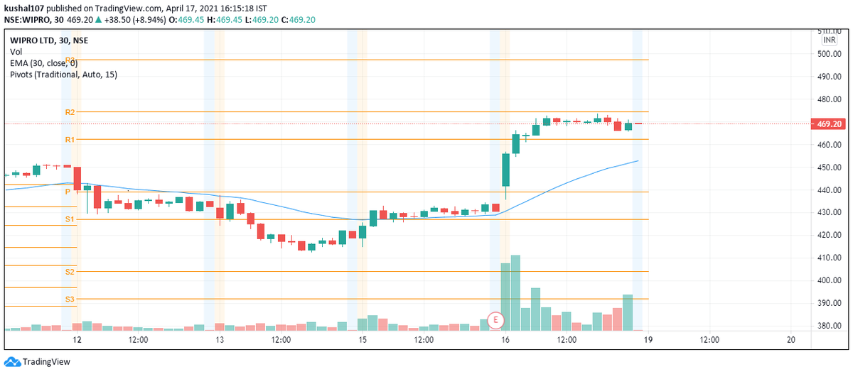 Trend Shift (@_trendshift) | Twitter