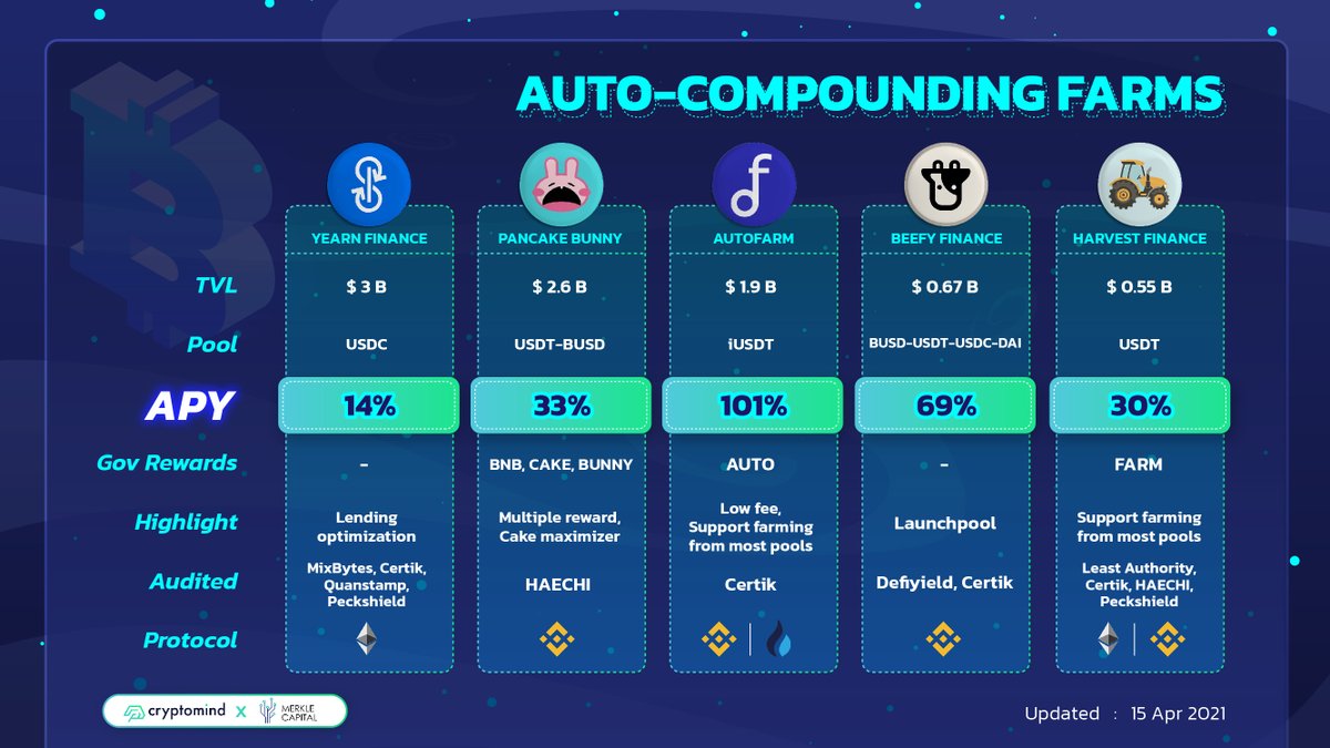 Cryptomind (@cryptomindgroup) | Twitter