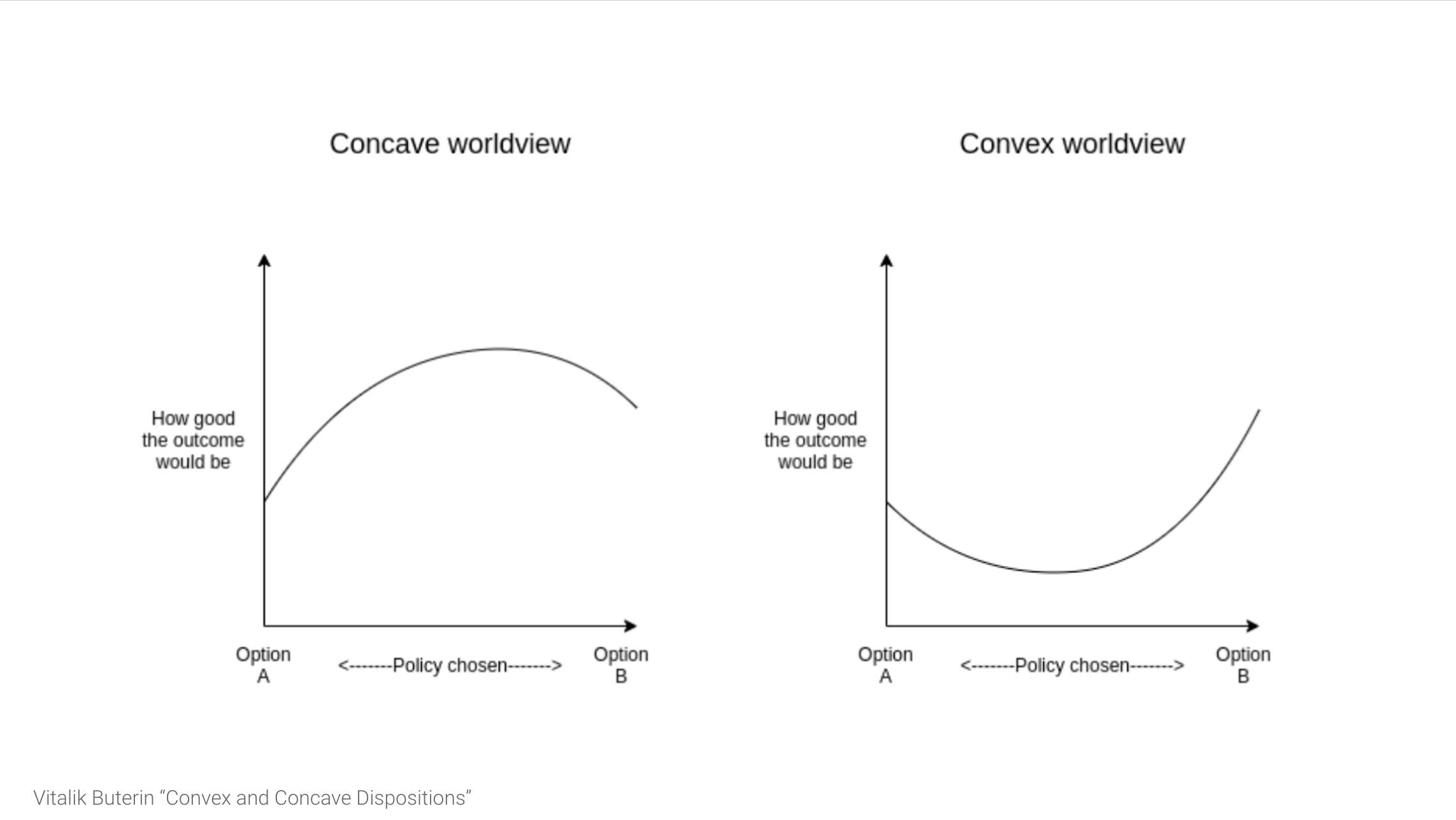 Concave Vs Convex Graph