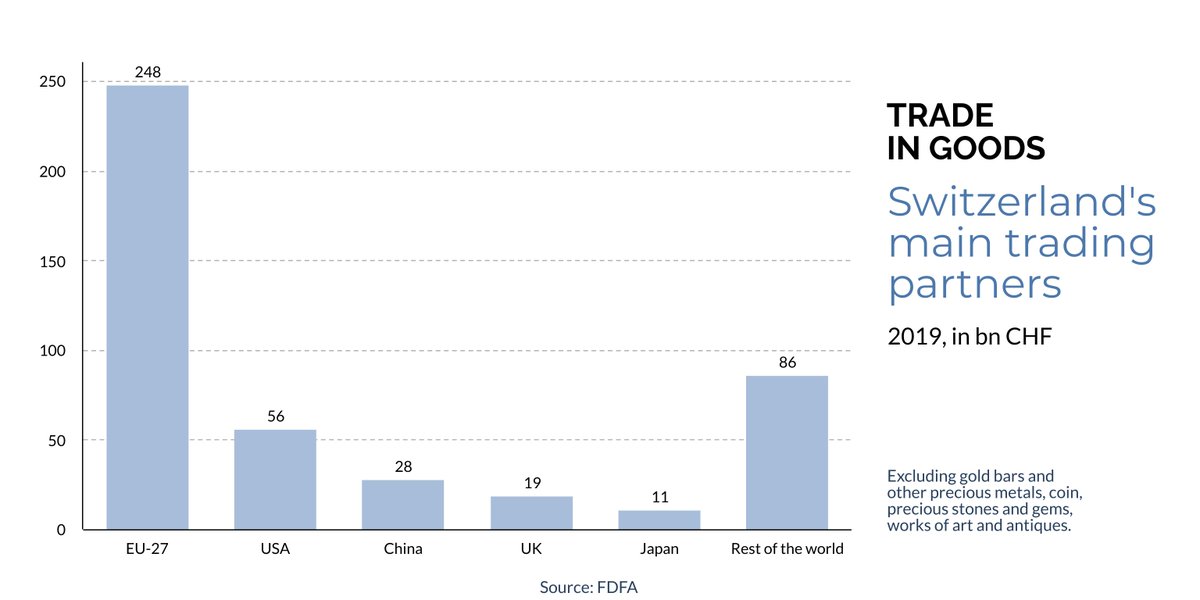 Discover Switzerland