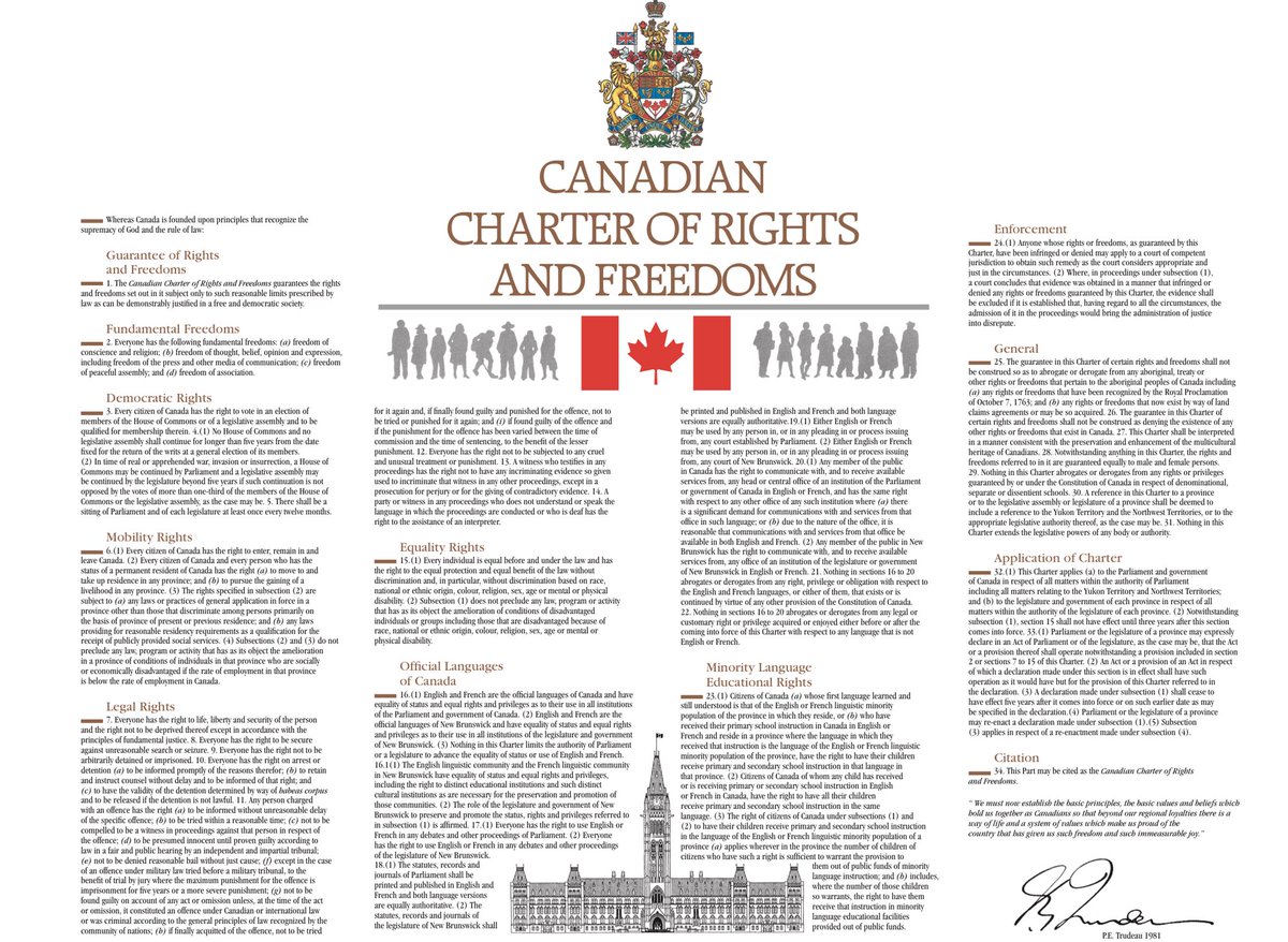 Canadian Mobility Rights