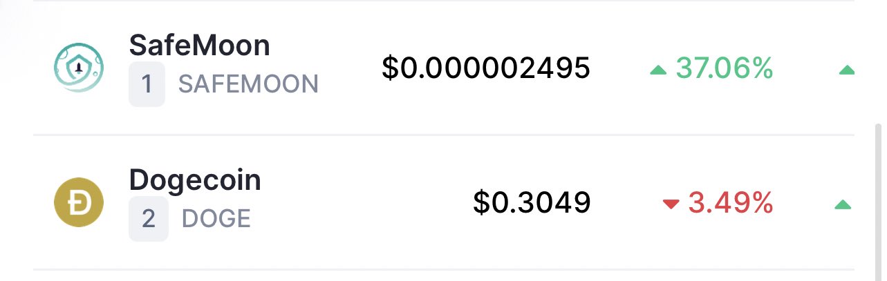 SafeMoon Protocol on Twitter: "NUMBER 1 SEARCHED CRYPTO IN THE WORLD! #SAFEMOON…