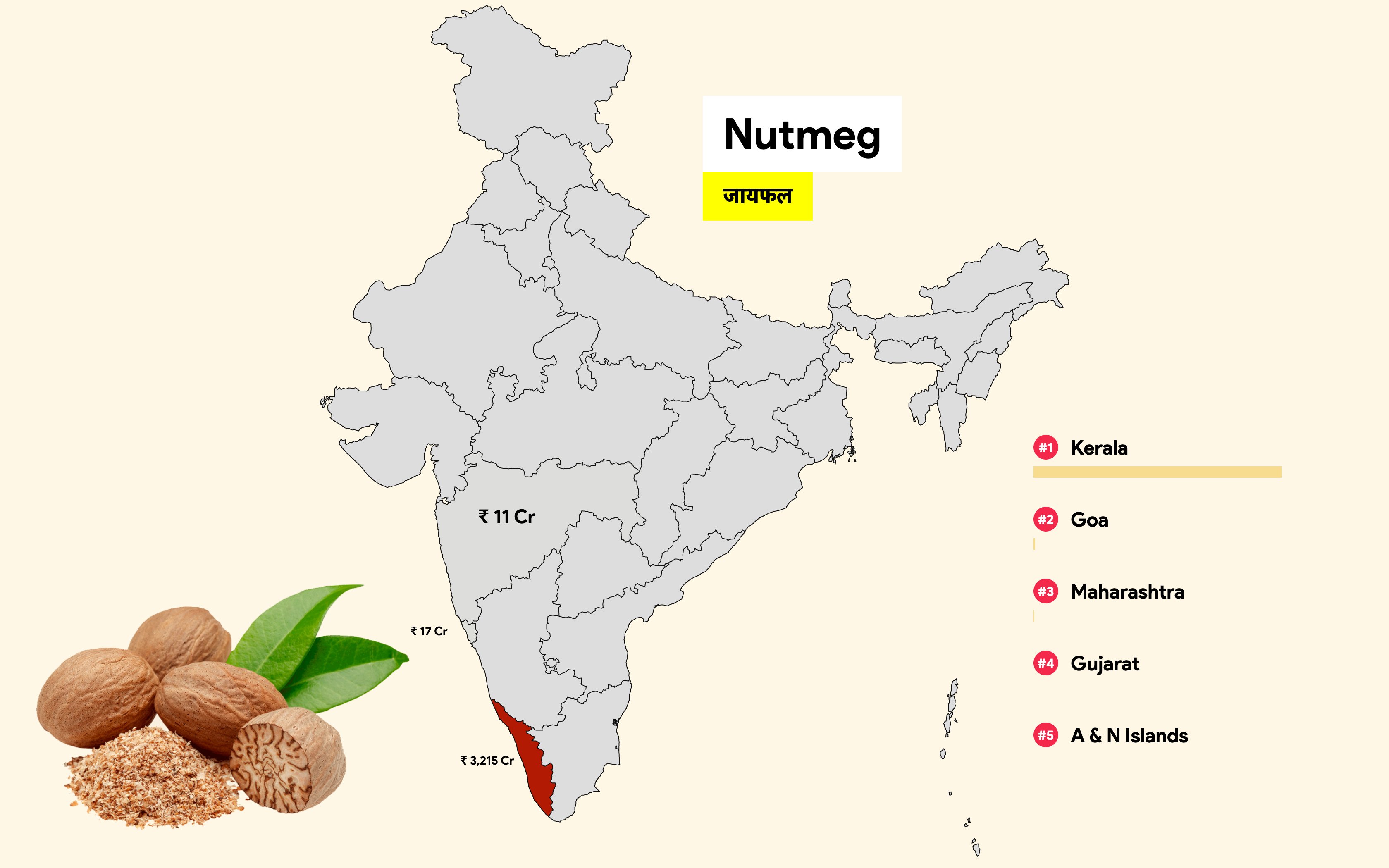 India in Pixels by Ashris on Twitter: "Garlic https://t.co/cc2m6kEuzc" / Twitter