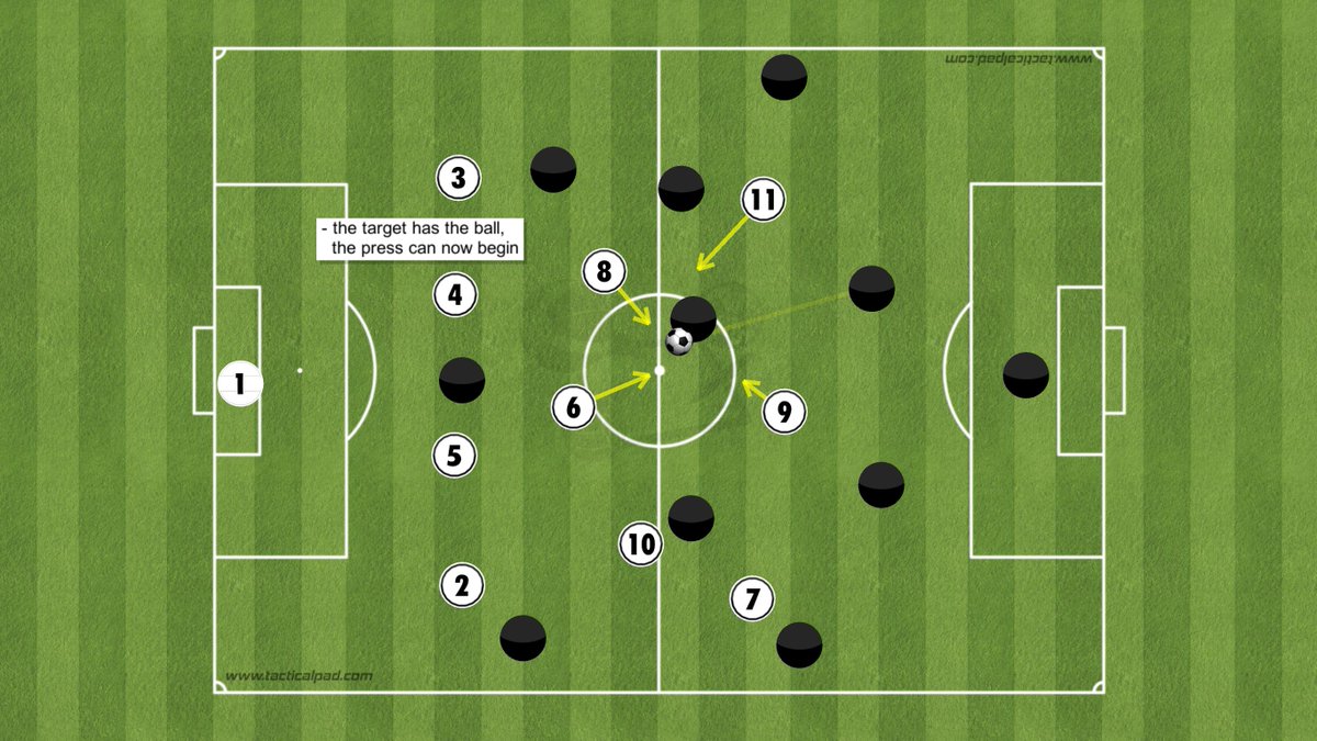 THREAD: How to "press" & how to use pressing traps/triggers to win the ...