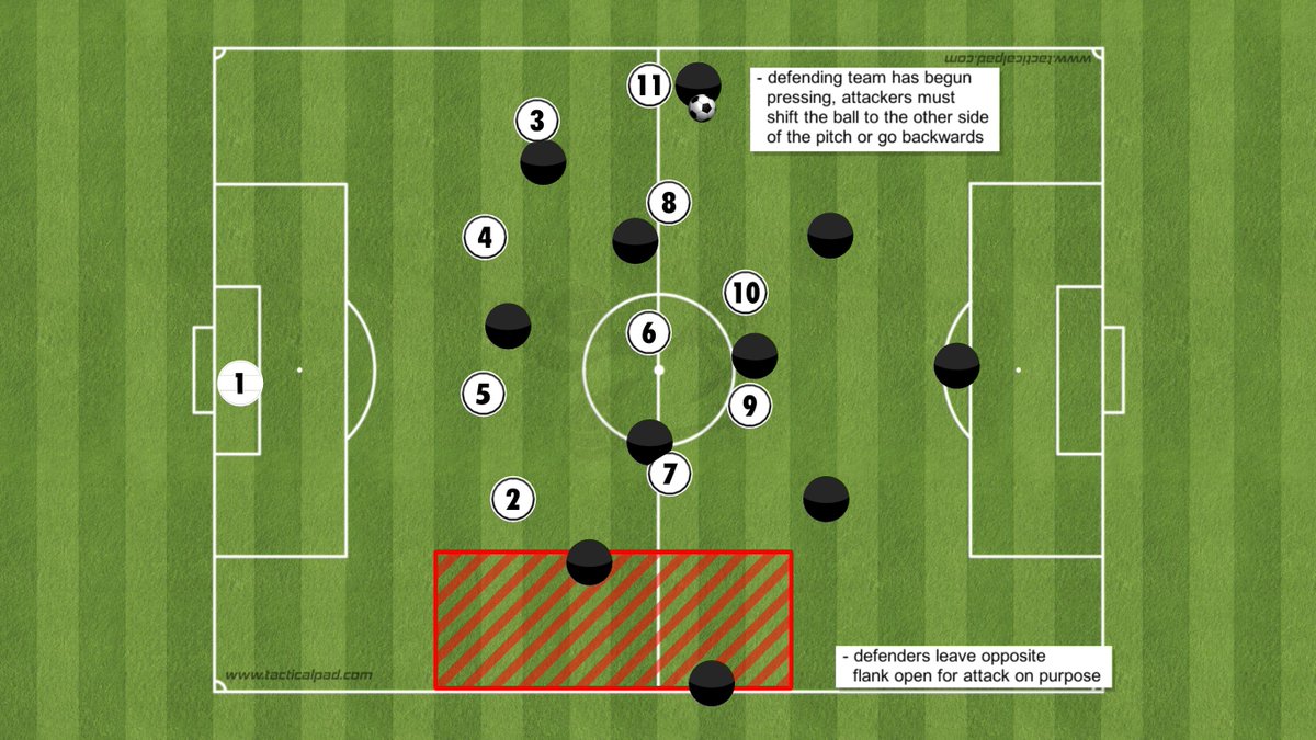 THREAD: How to "press" & how to use pressing traps/triggers to win the ...