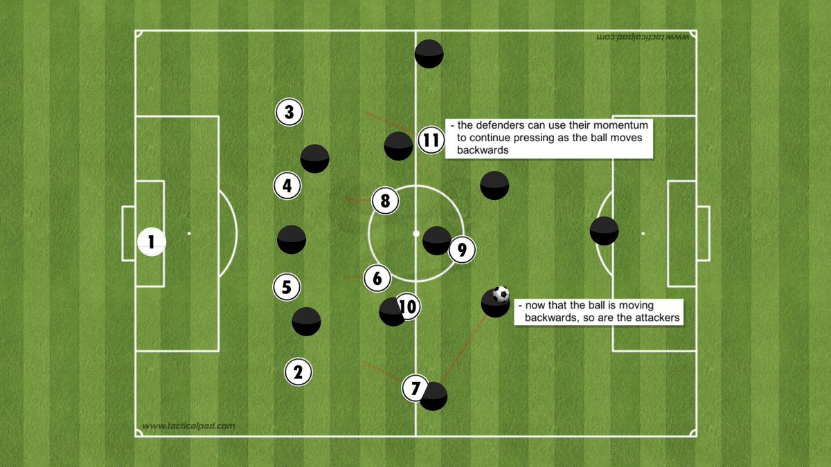 THREAD: How to "press" & how to use pressing traps/triggers to win the ...