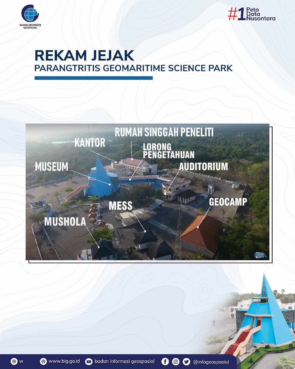 Badan Informasi Geospasial on Twitter: "#SobatGeo Tahukah kamu? Parangtritis Geomaritime Science ...