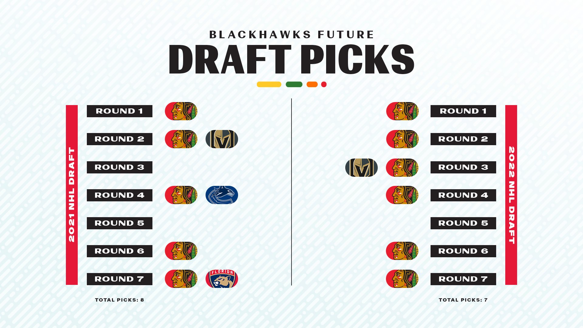 Blackhawks Nhl 2022 Draft
