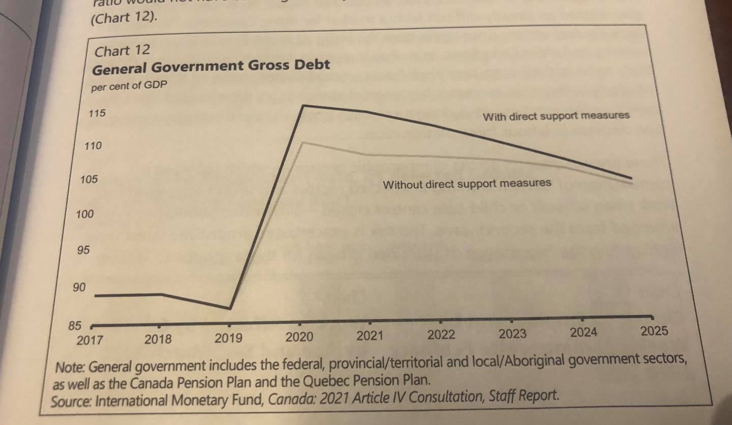 pierrepoilievre on Twitter: "TRUDEAU BUDGET: Government debt smashes ...