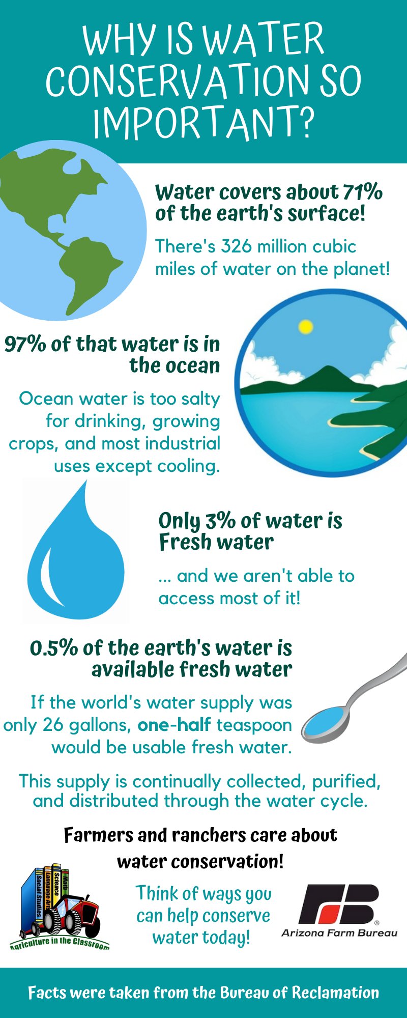 Conservation Of Water Resources
