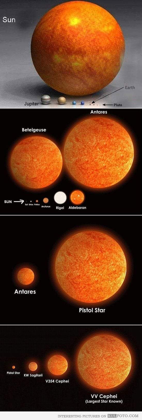 Antares Vs Solar System Size Antares Vs Solar System Size