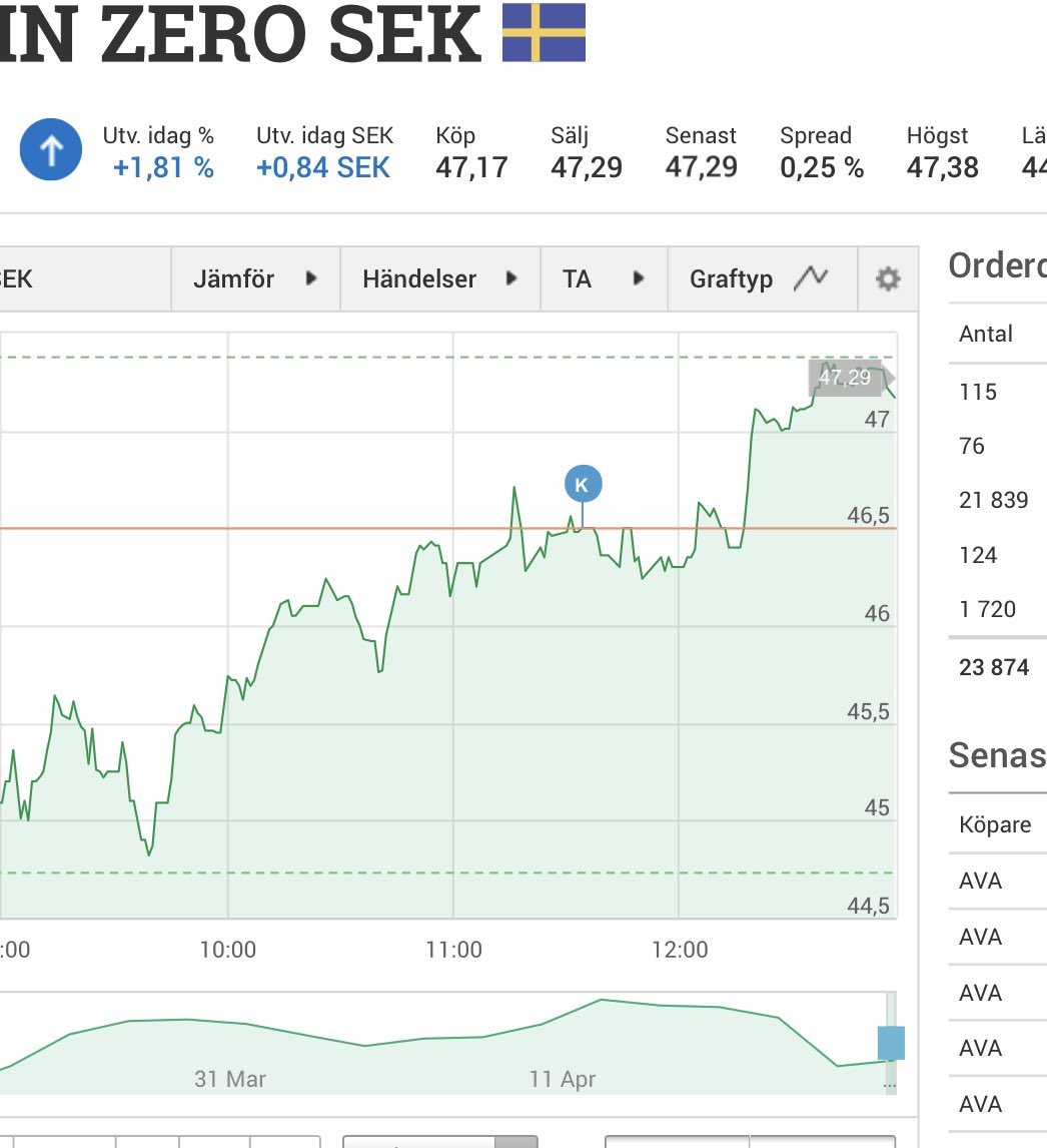 Algoboy (@Algoboy3) | Twitter