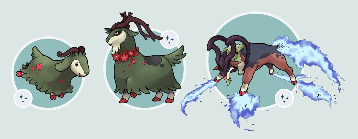 Gogoat Pre Evolution