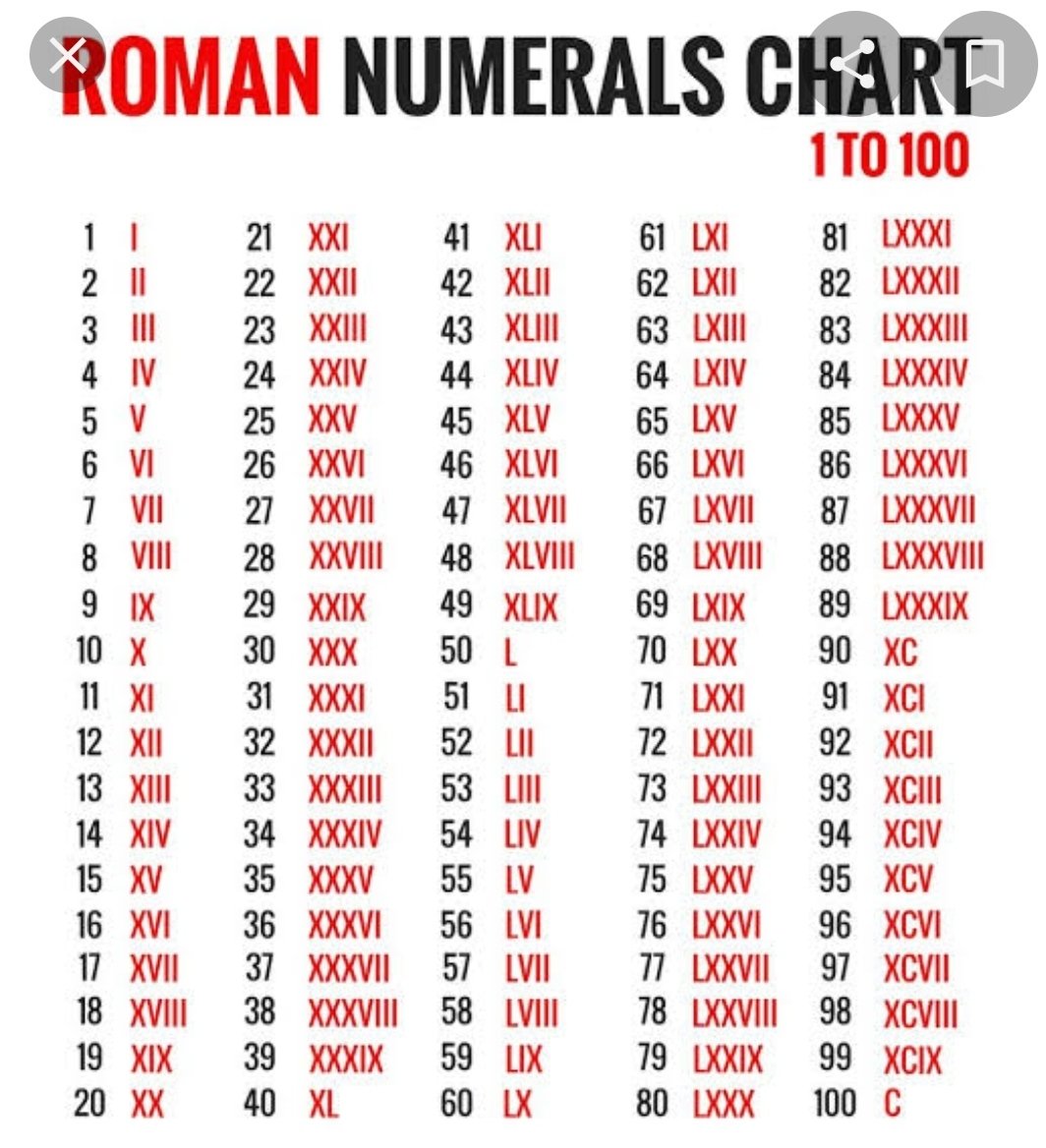 Roman Numeral Chart 1998