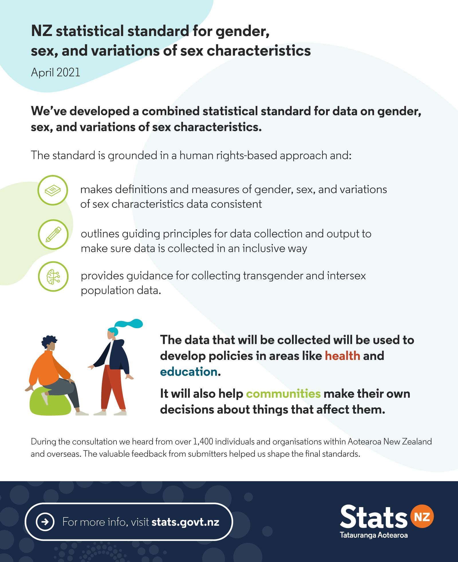 Stats Nz On Twitter Weve Updated The Nz Statistical Standard For