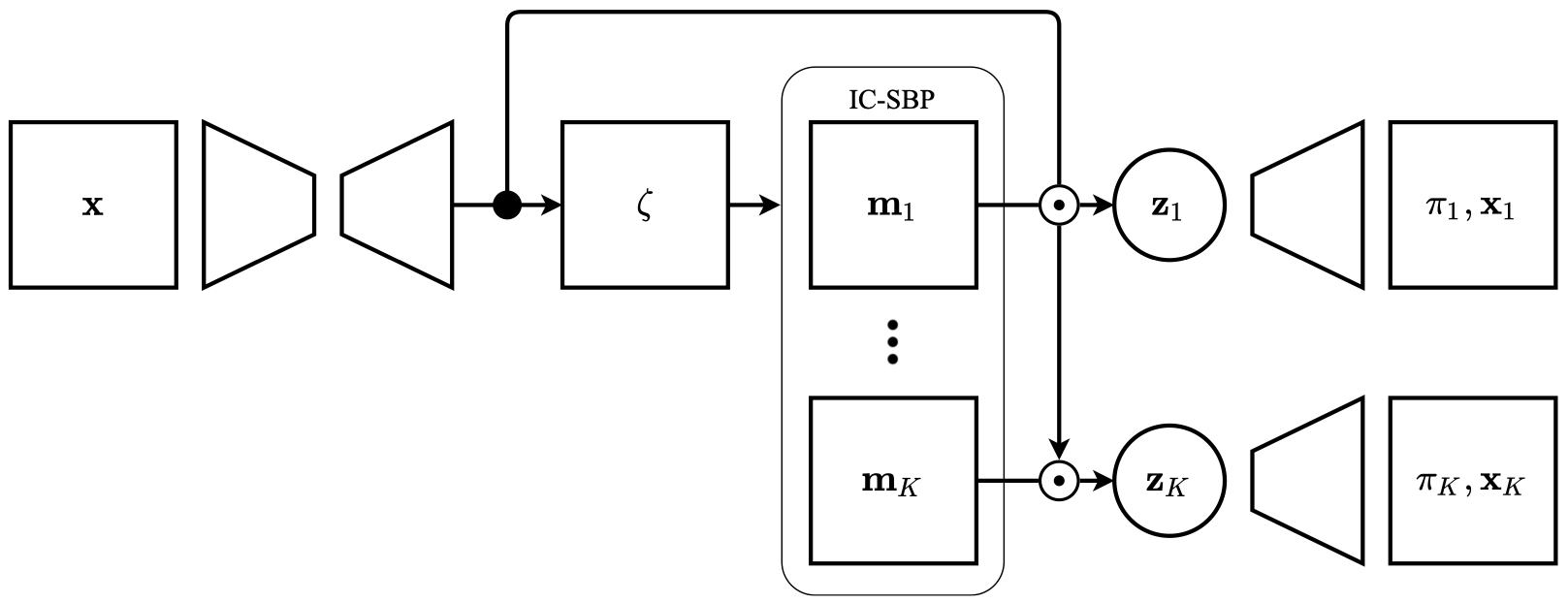 Martin Engelcke on Twitter: ""GENESIS-V2: Inferring Unordered Object Representations without ...