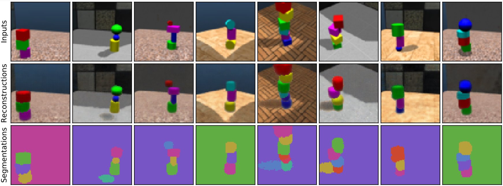 Martin Engelcke on Twitter: ""GENESIS-V2: Inferring Unordered Object Representations without ...