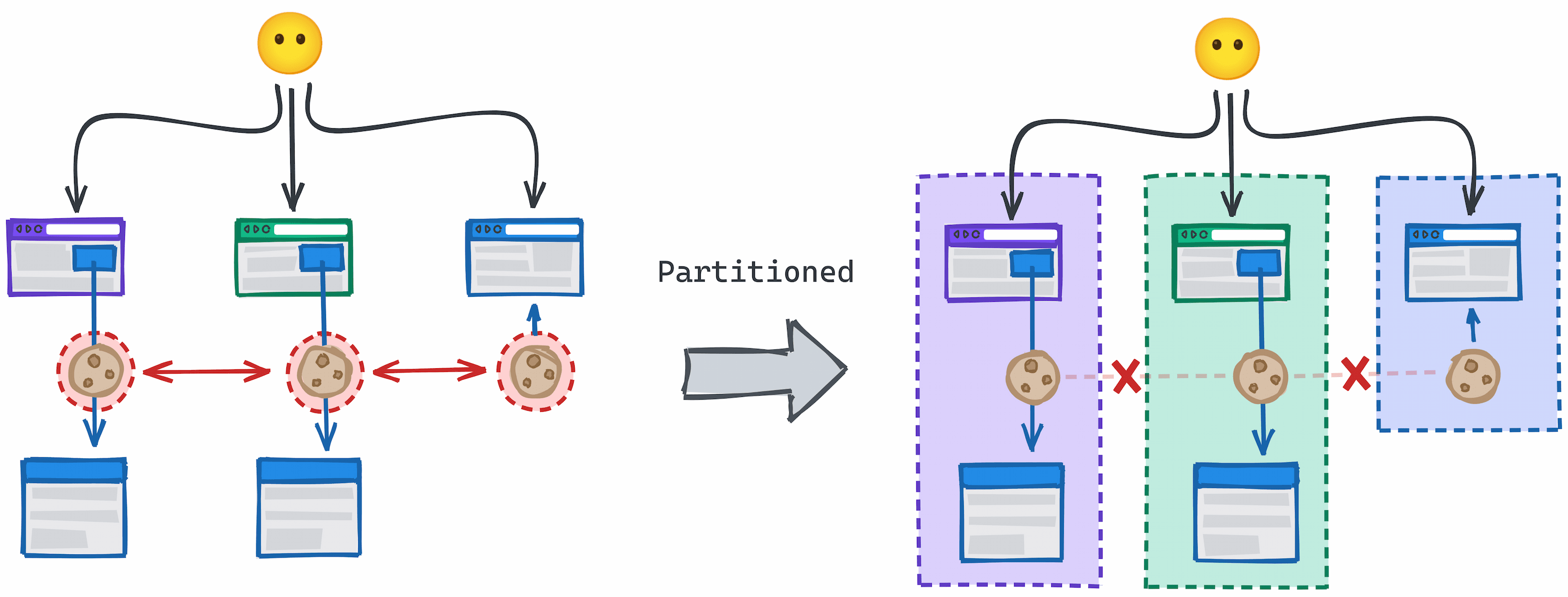 Kaustubha Govind (@cos_theta) / Twitter