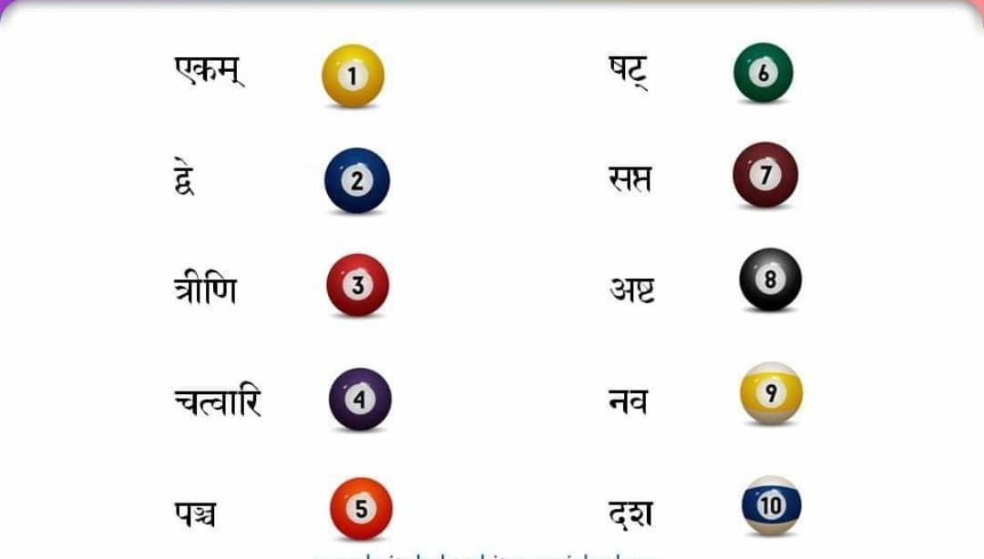 Sanskrit Numbers 1 10