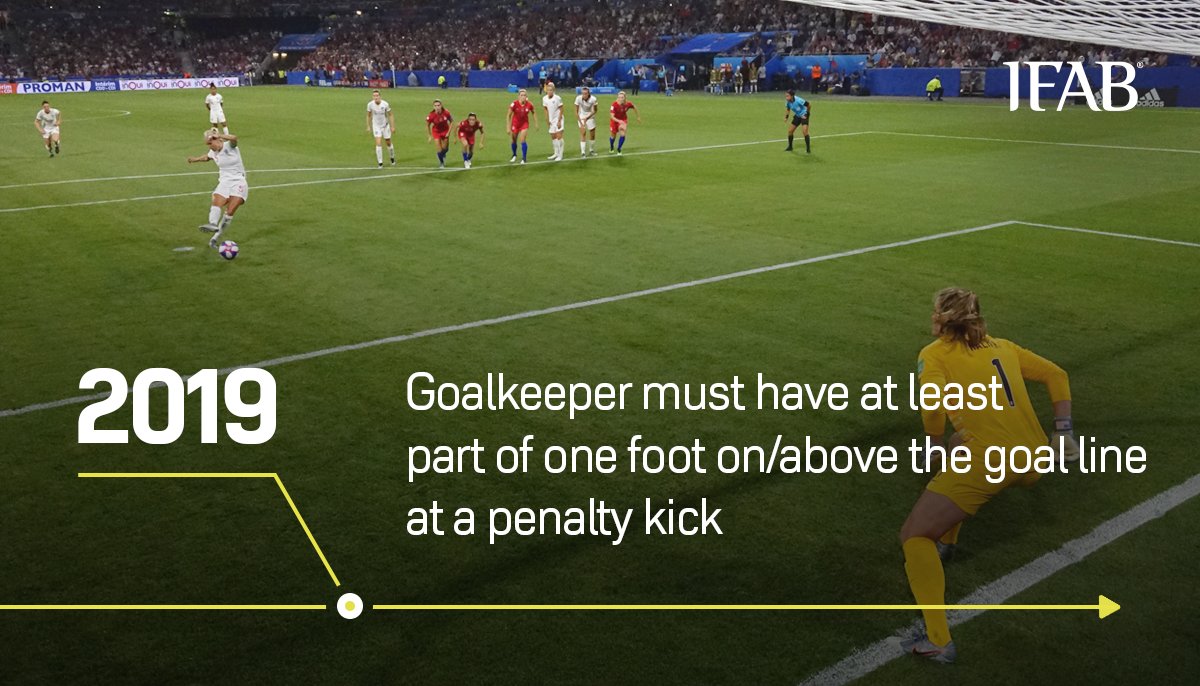 Soccer Penalty Kick Rules
