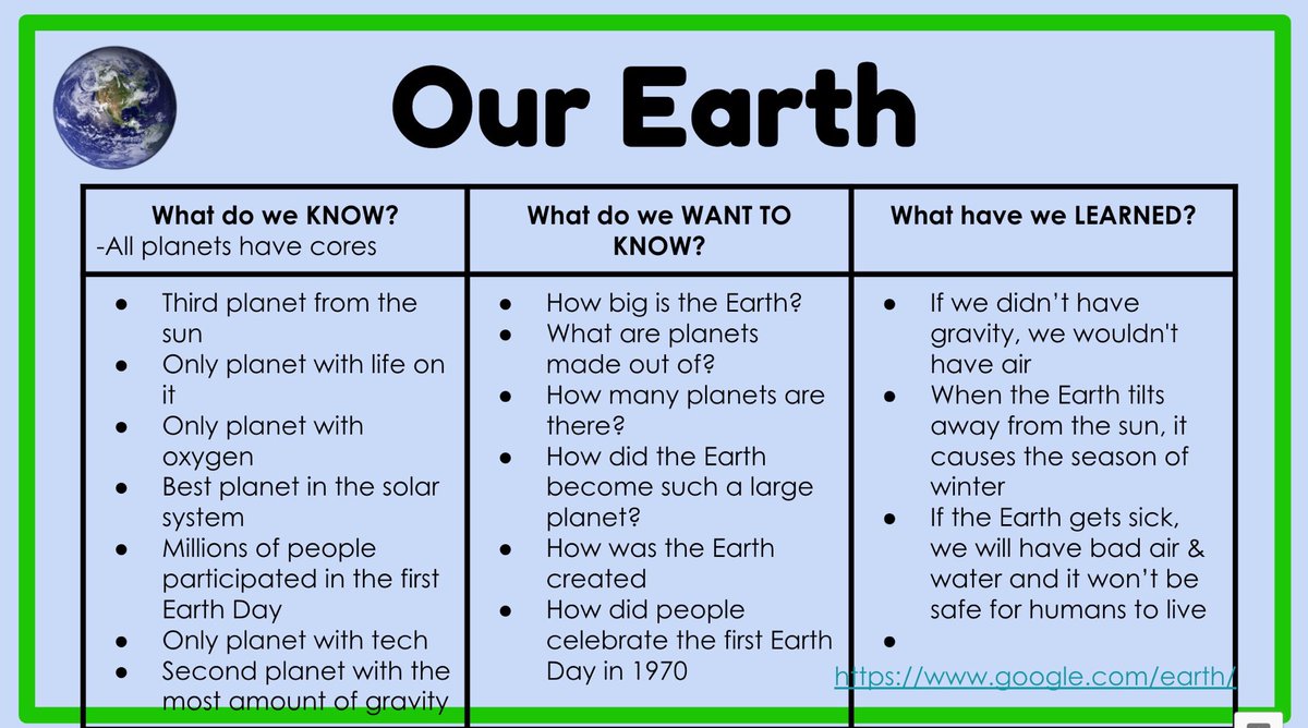 Gravity On Other Planets Chart