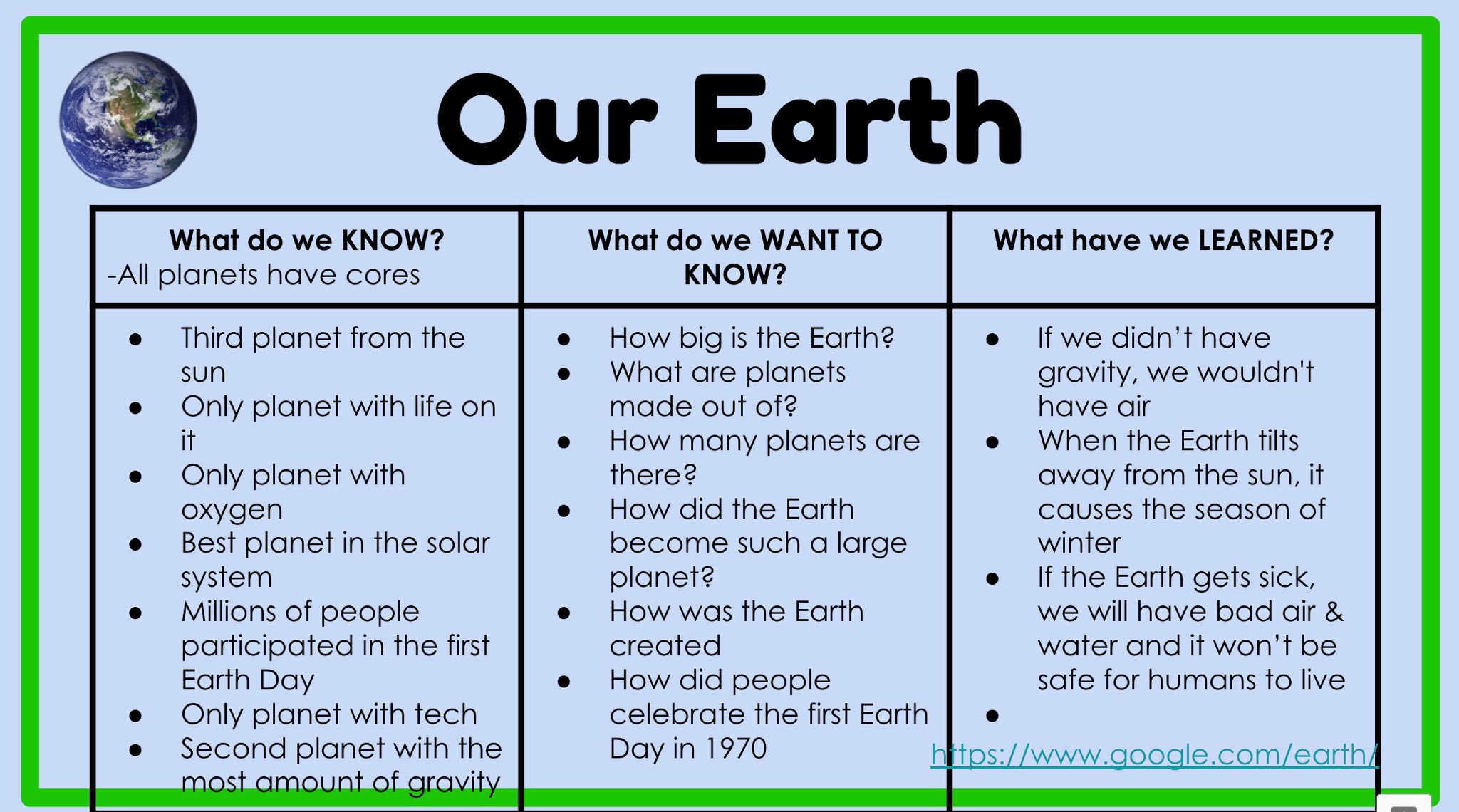 Solar System Kwl Chart