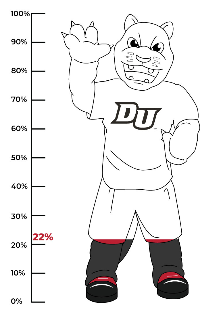 Lsu Mascot Coloring Pages