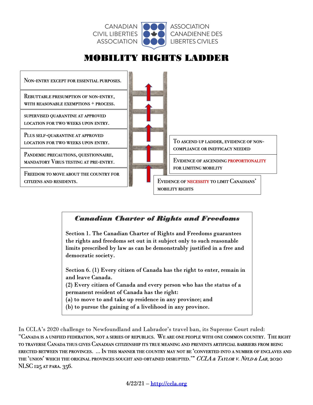 Mobility Rights