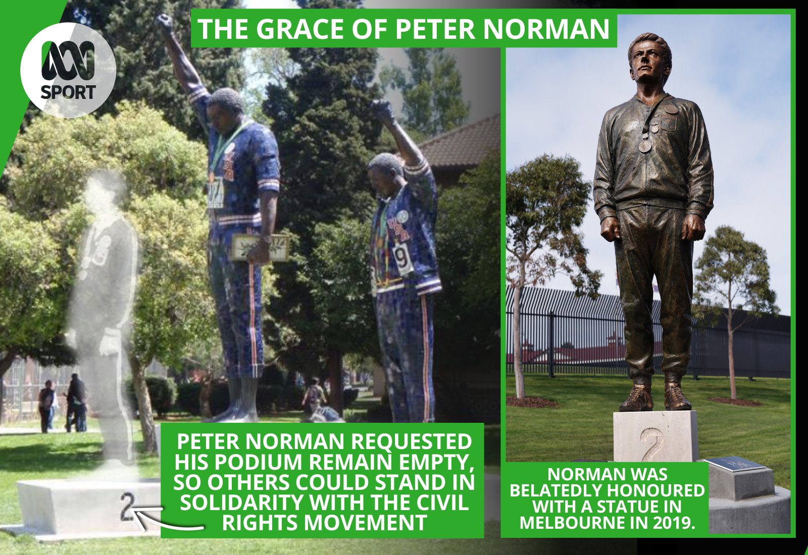 Peter Norman