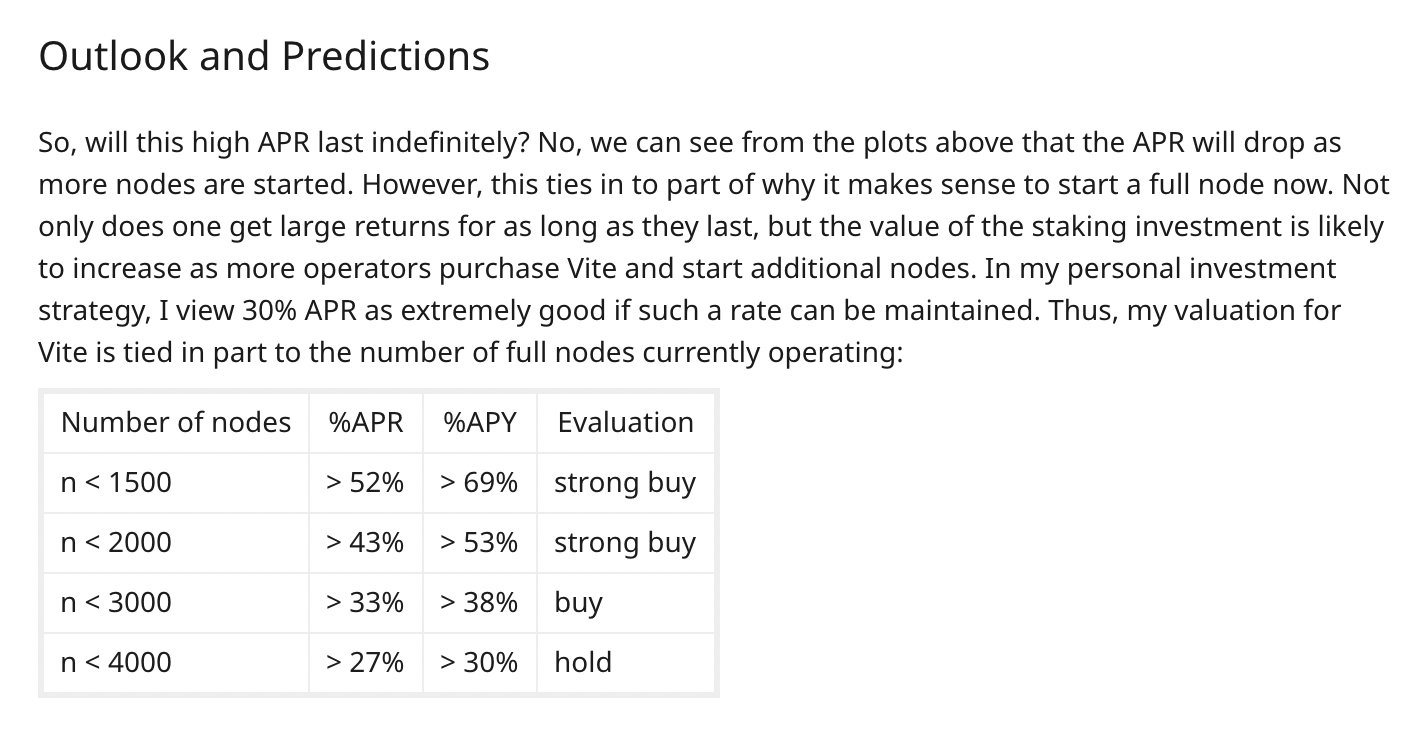 Vite Labs 🏃🏻‍♂️ on Twitter: "APRs at different thresholds of full nodes ...