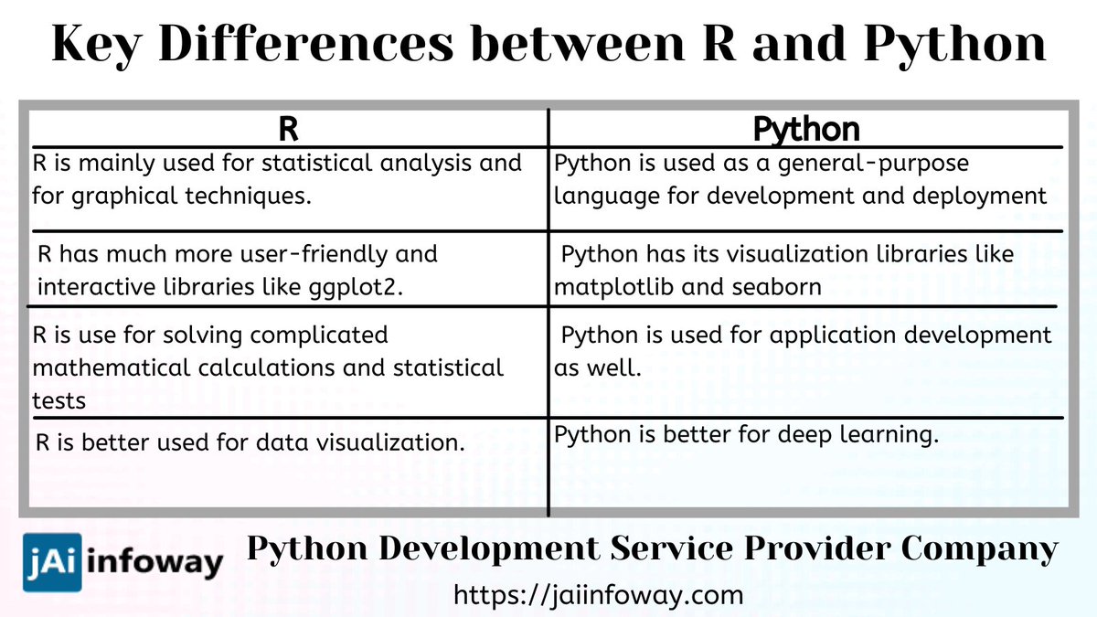 Difference Between Python And R | atelier-yuwa.ciao.jp Difference Between Python And R | atelier-yuwa.ciao.jp