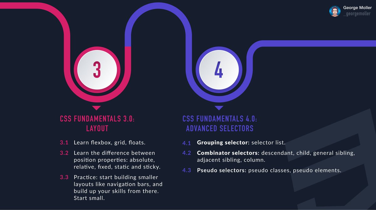 🗺 2021 #CSS Developer Roadmap 🧵 Thread 👇 - Thread from George Moller ...