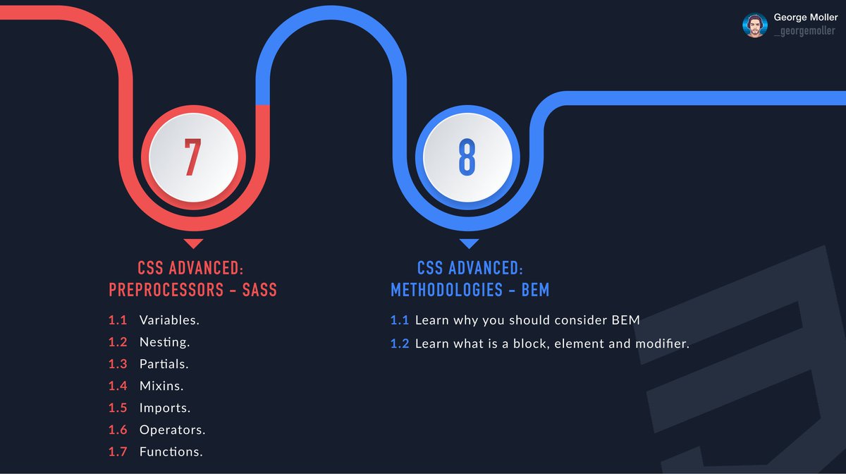 🗺 2021 #CSS Developer Roadmap 🧵 Thread 👇 - Thread from George Moller @_georgemoller - Rattibha