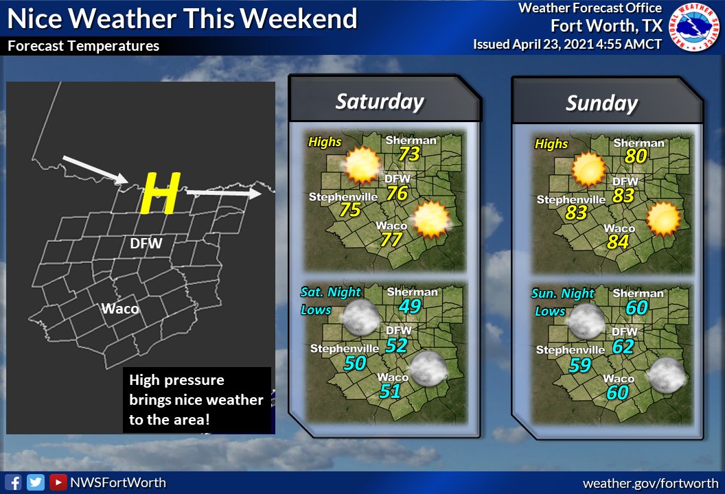 Nws Fort Worth On Twitter Nice Weekend Ahead And More Storms Next