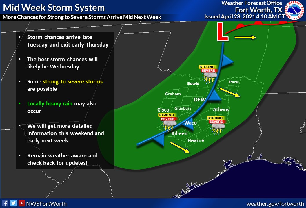 Nws Fort Worth On Twitter Nice Weekend Ahead And More Storms Next