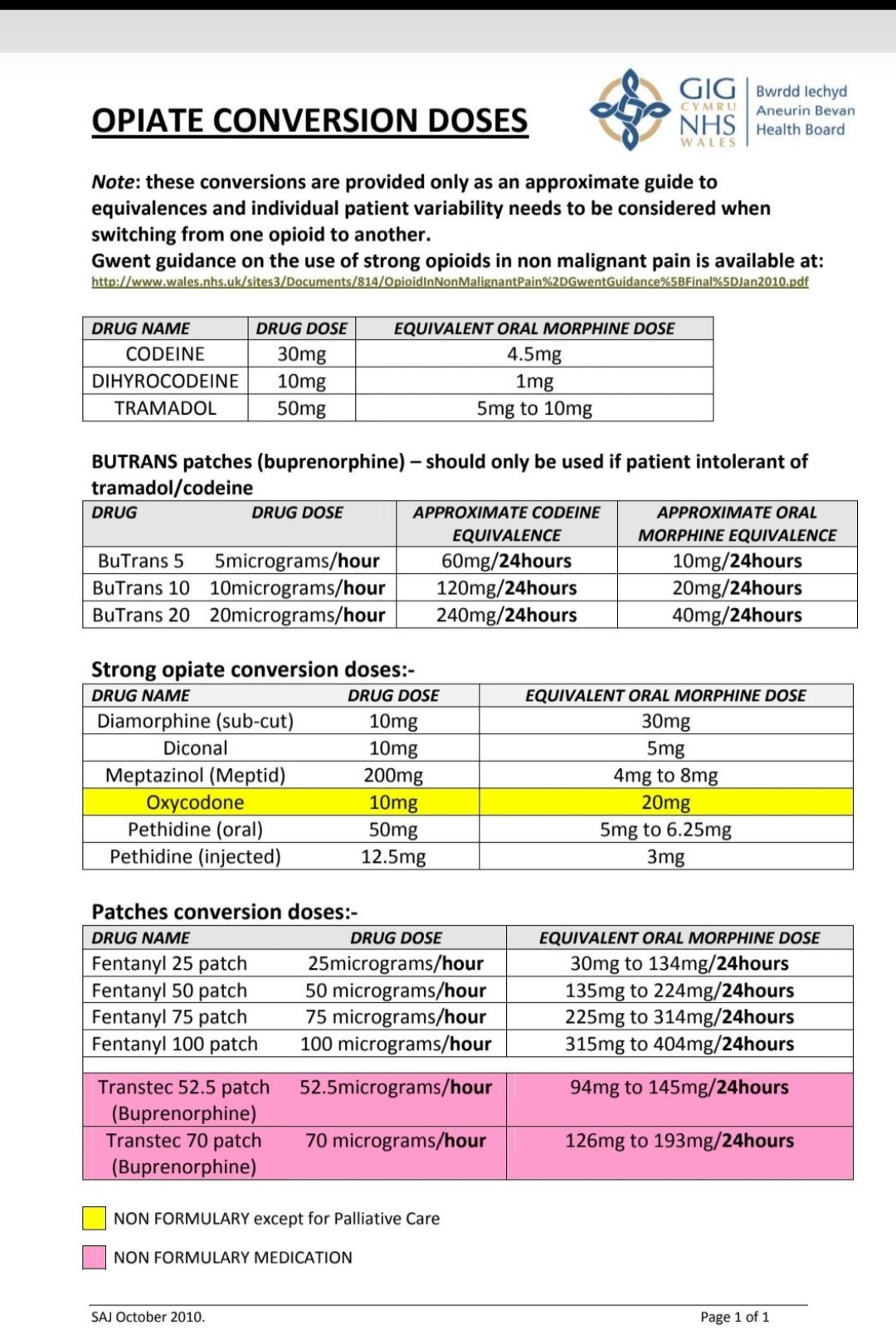 Buprenorphine Conversion Chart These Highlights Do Not Include All The