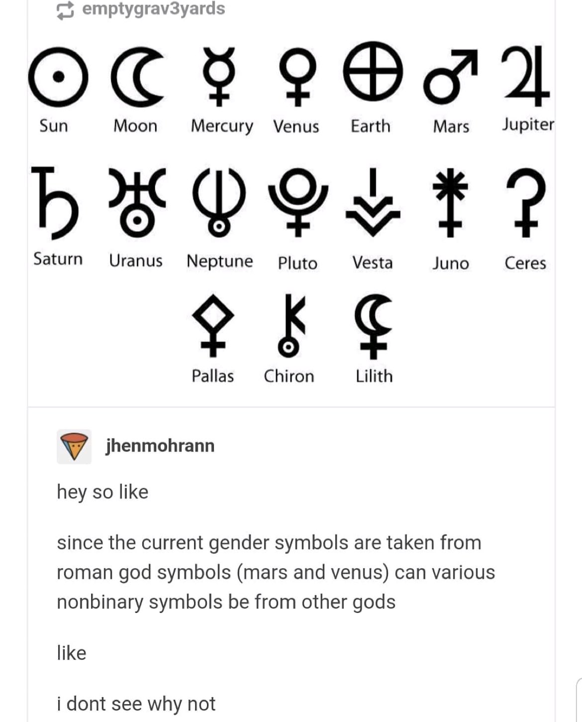 Juno God Symbol