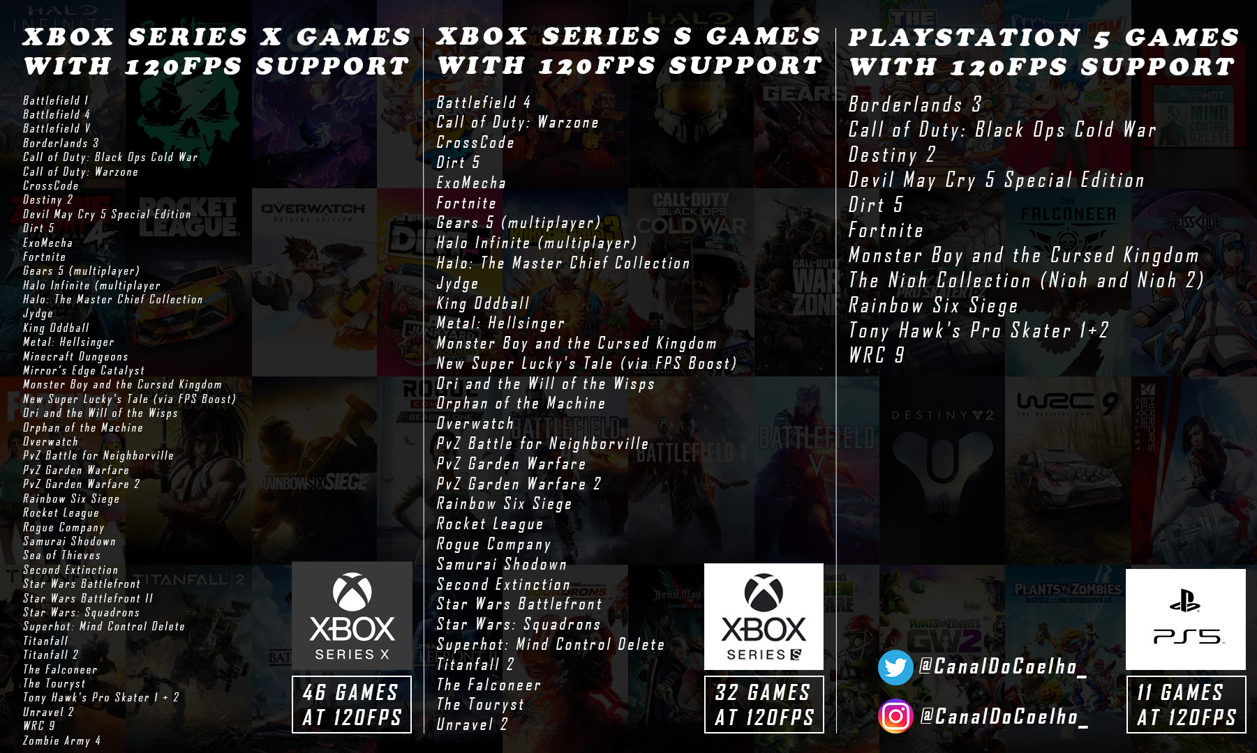 Xbox_Serious_X|S on Twitter: "Xbox is eating Playstation's lunch | Complete 120FPS listing. #PS5 ...