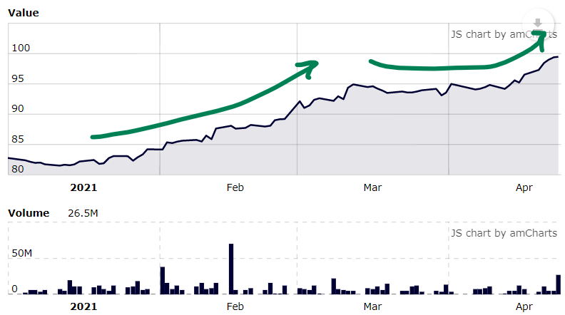 Thread by @MoneyMax101 on Thread Reader App – Thread Reader App
